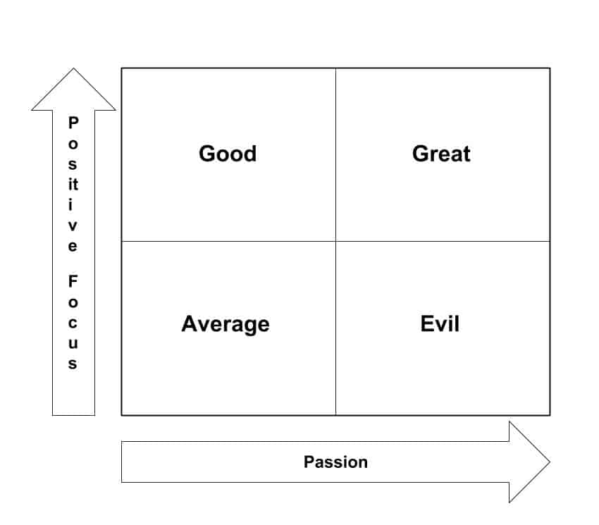 Average, Good, Great and Evil - Awesome Alchemist
